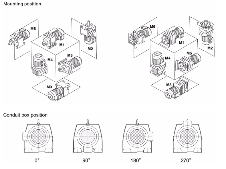 R47 / RF47 / RS47 / RFS47 helical gear quenching reducer (without motor ...