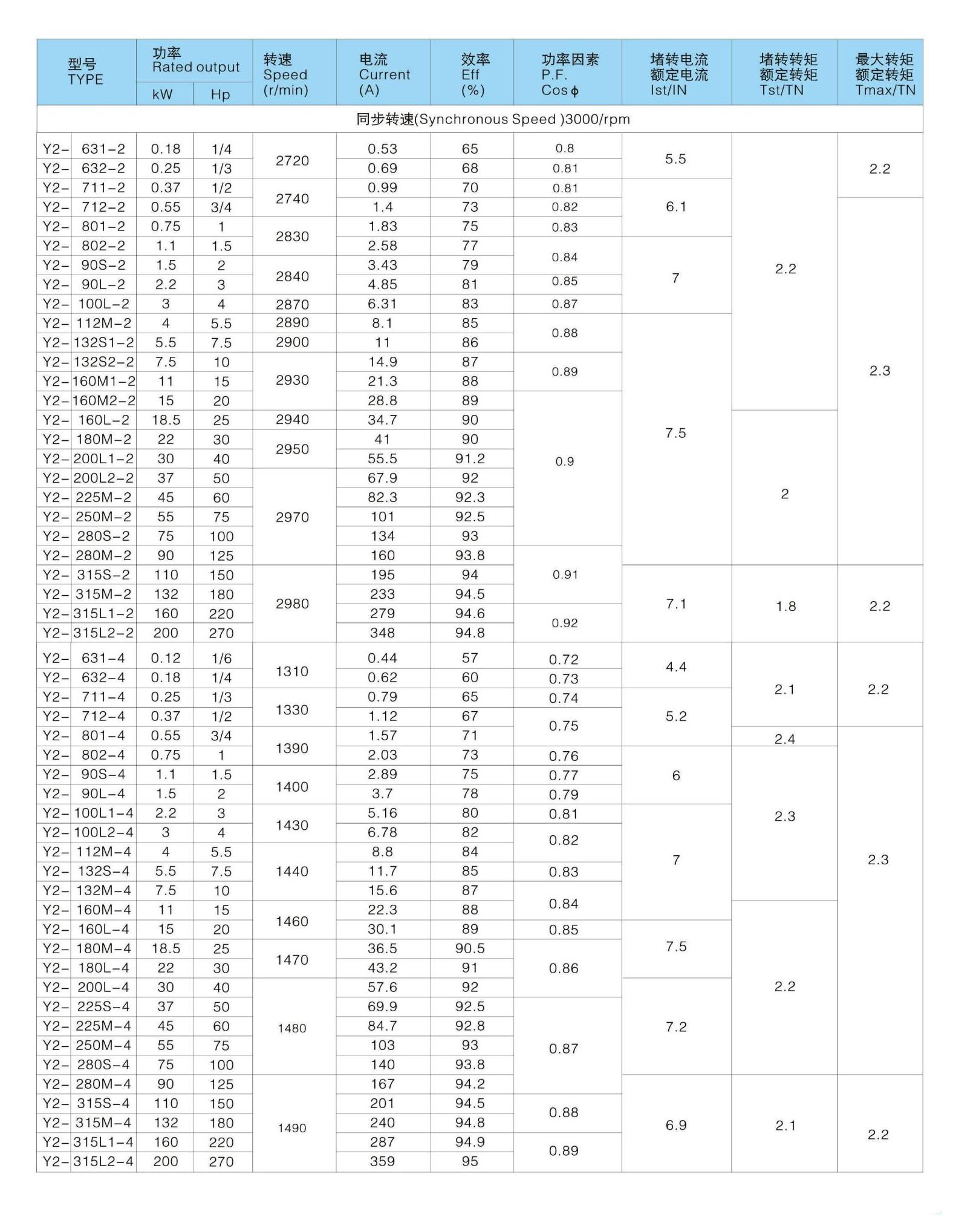 Y2-712-4 0.37KW 0.5HP Aluminum Barrel Series High Efficiency Three ...